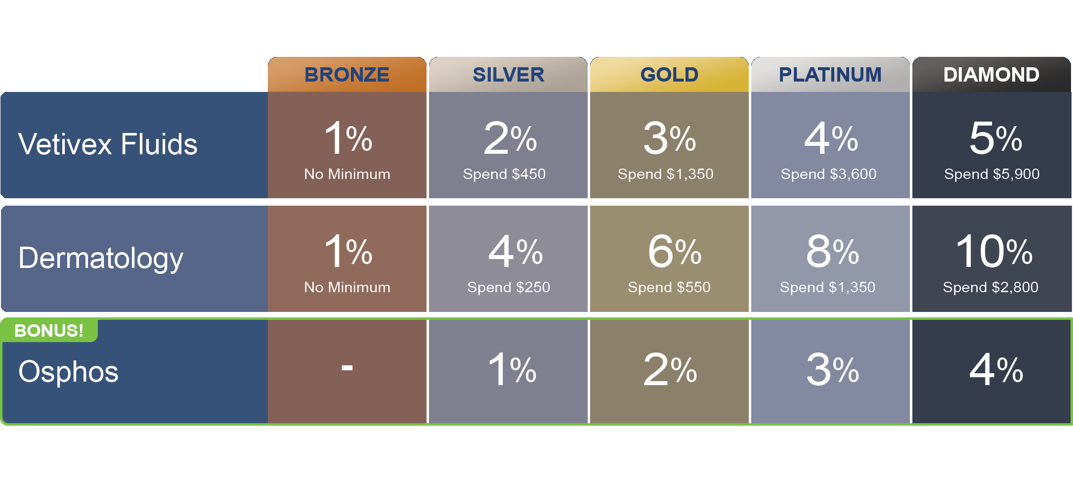 Vetcove: Veterinary Supply Starts Here